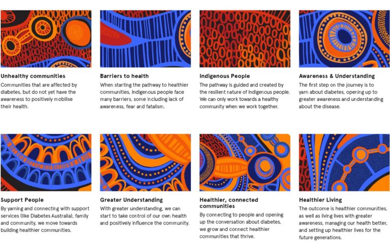 Aboriginal and Torres Strait Islander Storytelling | Diabetes Australia