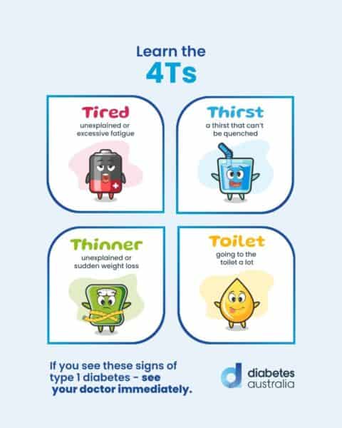 4Ts: Learn the warning signs of type 1 diabetes | Diabetes Australia
