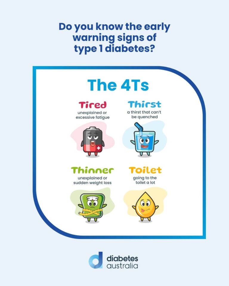4Ts: Learn the warning signs of type 1 diabetes | Diabetes Australia