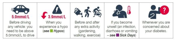 Blood glucose monitoring | Diabetes Australia